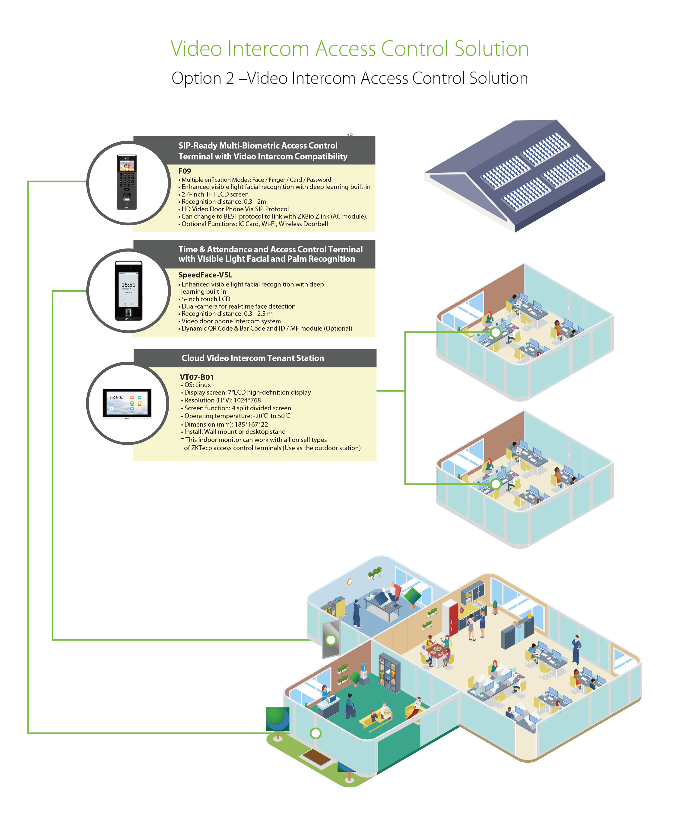 Video Intercom Access Control Solution